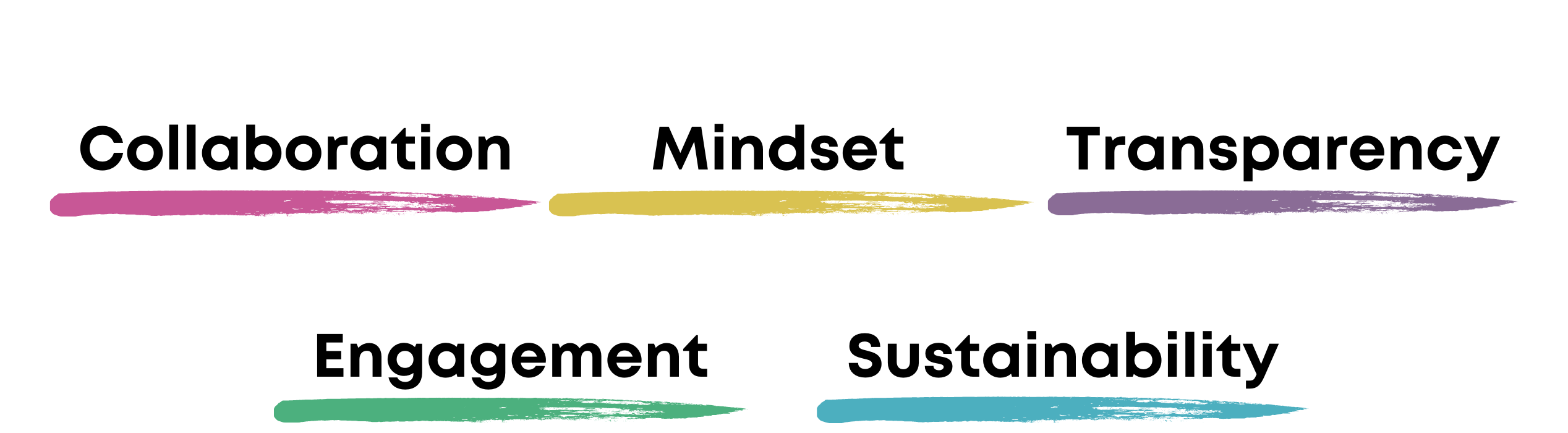 Agile X – Helping companies succed in a fast-moving world